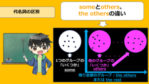 【図解】one/another/the other/some/othersの違いと使い方を徹底分析！ | 英語の読みものブログ